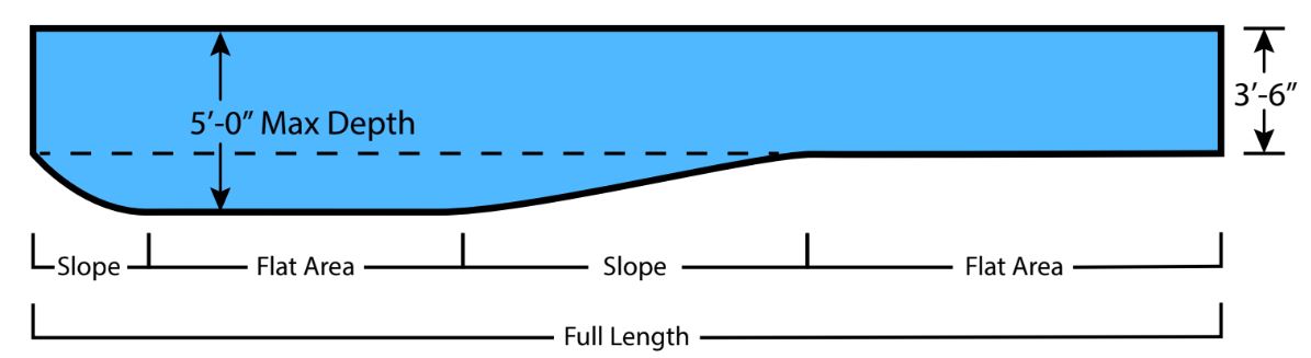 Driftwood & Champlain Dished Bottoms - Info - Pool Fits