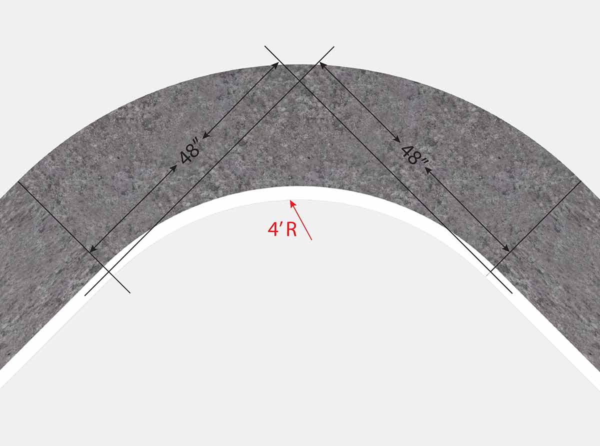 Inground Pool - How to Measure - Knowledge - Pool Fits DIY Liners