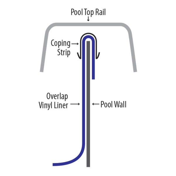 Above Ground & Onground Liners - Pool Fits Liners & Covers