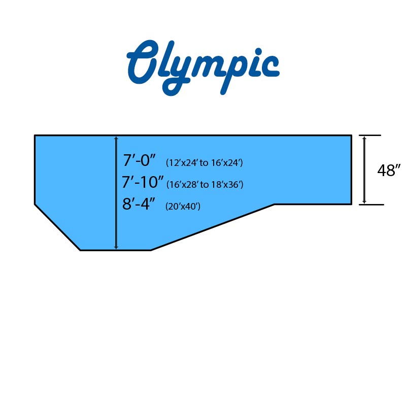 Olympic Swimming Pool Liners - Pool Fits Liners & Covers