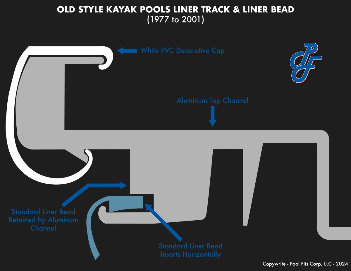 Kayak Liner Bead - New Style or Old Style - Pool Fits Liners & Covers